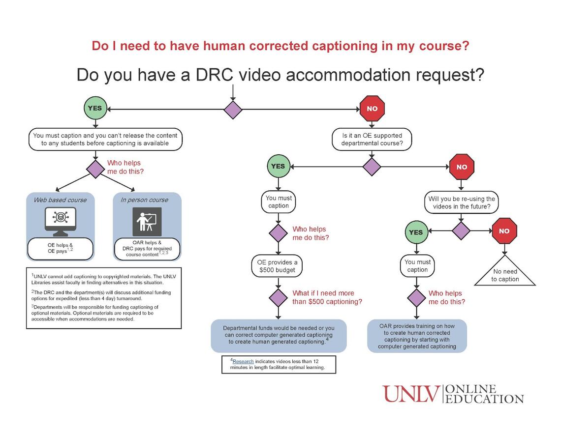Captions for Accessibility | Office of Accessibility Resources ...