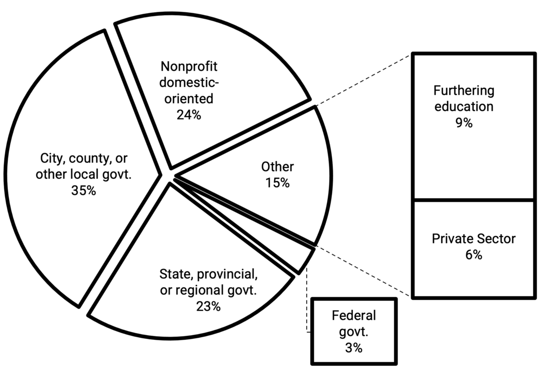 Public Administration Program | School of Public Policy and Leadership ...