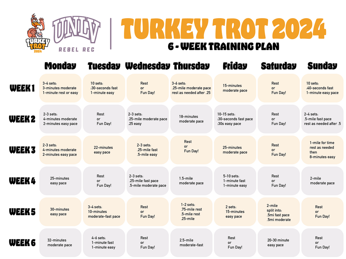 Turkey Trot 5K | Campus Recreational Services | UNLV