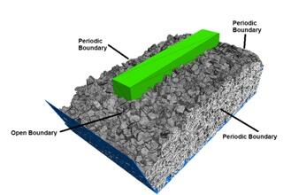Discrete Element Modeling of Railway Ballast Toward Improved Tamping Practices | RailTEAM | UNLV