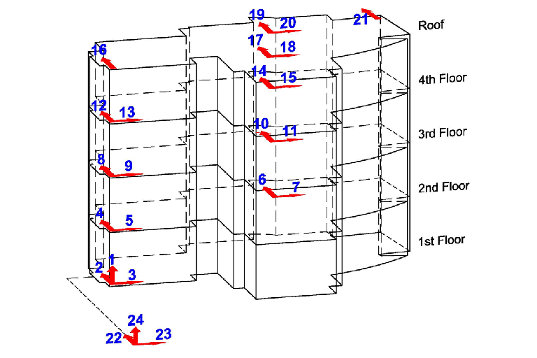 SEB Seismic Array | Science and Engineering Building | UNLV